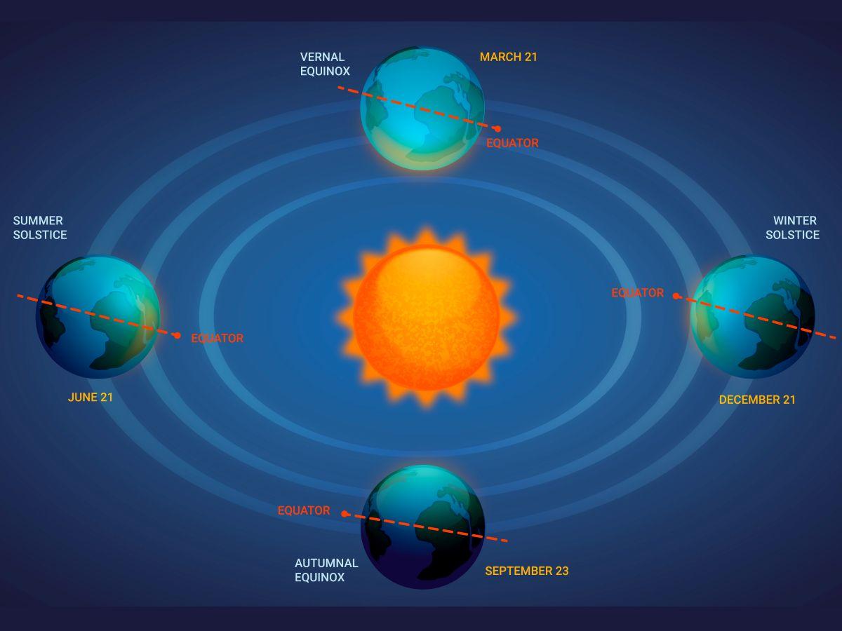 [ASTRONOMIE] Solstițiul de iarnă, cea mai scurtă zi a anului 2024 ...